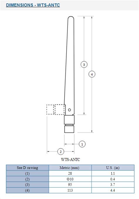 Wts Ant Telemetry Antenna Options Durham Instruments