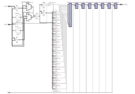 Generated Pipelined Multiplier Download Scientific Diagram