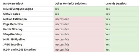 Megaai 4k Ai Camera Board Features Movidius Myriad X Vpu Crowdfunding Cnx Software