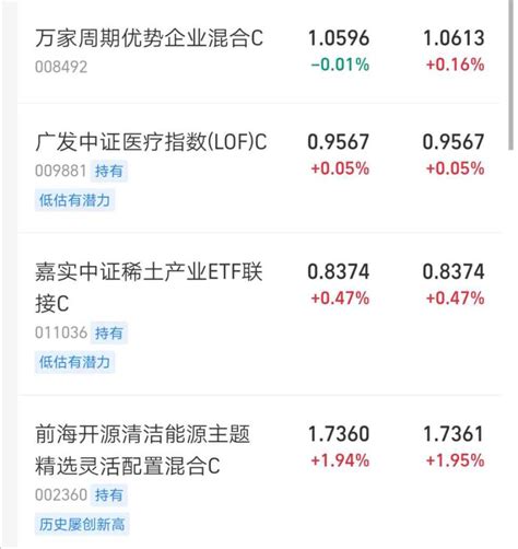 今日上证指数怎么看？财富号东方财富网