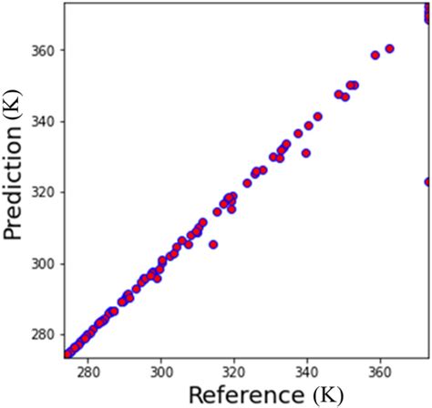 Predicting Transformer Temperature Field Based On Physics‐informed Neural Networks Tang 2024
