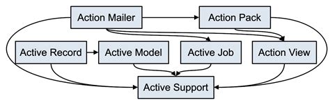 Rails モジュール化強制ツールpackwerkの導入を振り返る（翻訳）｜techracho By Bps株式会社