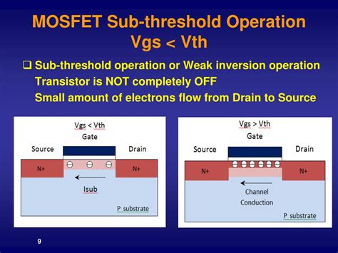 PPT Dual Threshold Voltage Design Of Sub Threshold Circuits PowerPoint Presentation ID 2149140