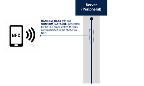 STM32WB WBA BLE Security Out Of Band Pairing Stm32mcu