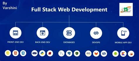 Varshini T On Linkedin Full Stack Web Development Front End This Is
