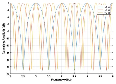 Doppler Shift Time Expansion Resolution And Spectral Performance In Wideband Real Time Rf
