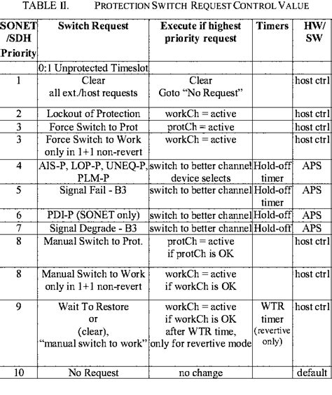 Figure 2 From An Ethernet Over Sonetsdh Mapping Chip And Its Path