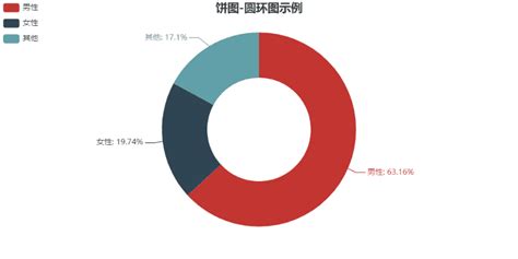 Python 玩微信：初探 Wxpy 菠菜眾長