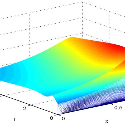 Population Density U Download Scientific Diagram
