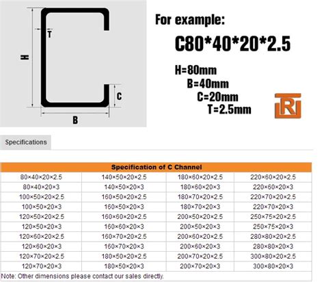 Structural Steel C Channel Sizes