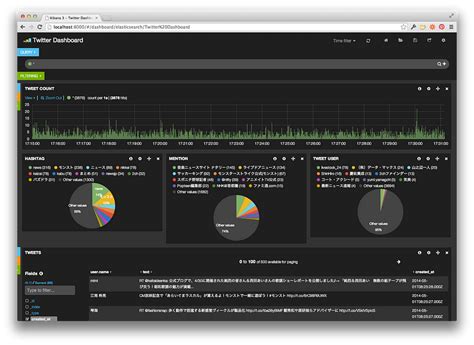 Elasticsearch Kibana でデータの可視化 Hello Elasticsearch Medium
