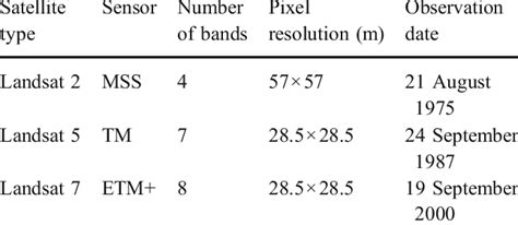 Satellite Images Used In Forest Cover Classification Download Table