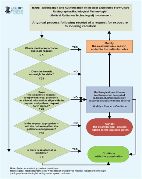 justification flow chart download scientific diagram