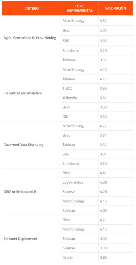 Plataformas Business Intelligence Principales Herramientas De Uso