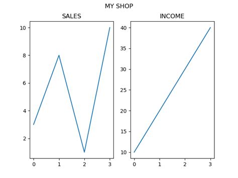 Matplotlib Subplot