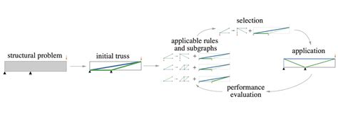 Grammars For Strut And Tie Models Explained Concrete E Learning Platform Ibk Eth Zurich
