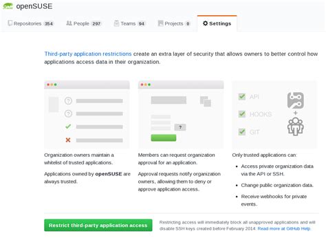 Oauth Scopes By Repository Or Organization · Issue 731 · Isaacs