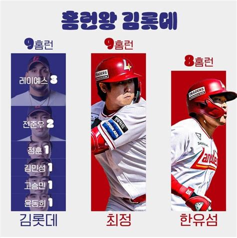 홈런 공동선두네요 Mlbpark