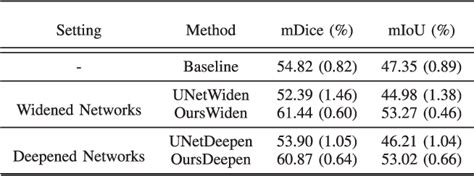 Table Vi From Generalizable Polyp Segmentation Via Randomized Global Illumination Augmentation