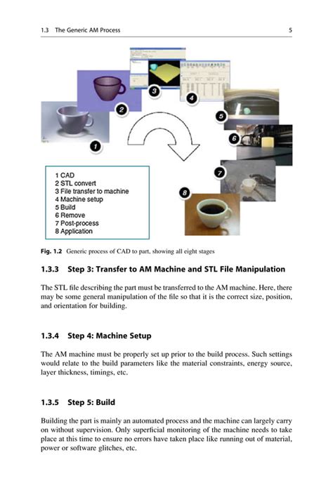 Additive Manufacturing Pdf Manufacturing Industry Industries