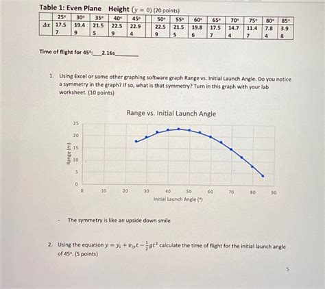 solved table 1 even plane height y 0 20 points 25°