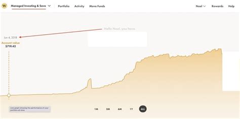 Wealthsimple Rrsp Review Canadas Best Retirement Account Noel Moffatt