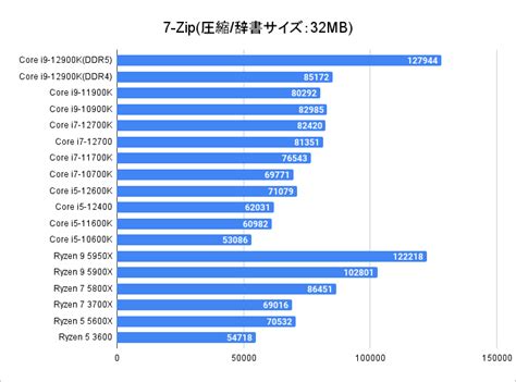 36％割引日本最大級 新品同様 Intel Core I7 12700 現行最新モデルのcpu国内正規 Pcパーツ Pcタブレット Ota