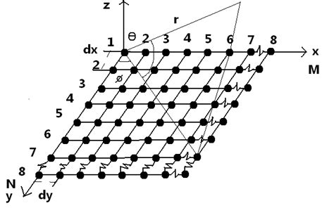 Planar Antenna Array Setup Download Scientific Diagram