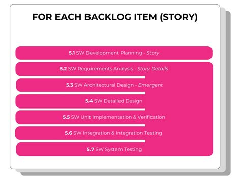 Can Agile In Medical Device Software Development Spark A Revolution Fission