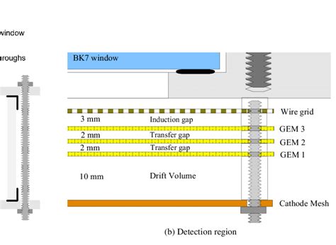 A A Schematic Of The Ccd Detector Showing The Relative Positions Of