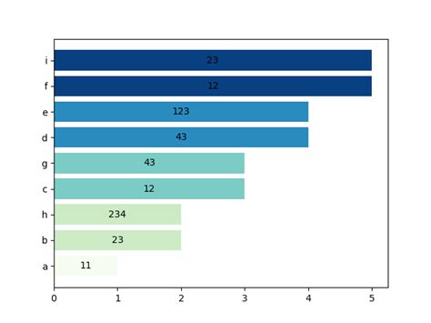 6 3 Bar Plot Python Seekho