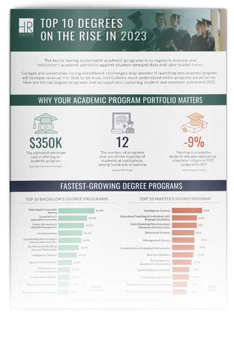Top 10 Degrees On The Rise In 2023