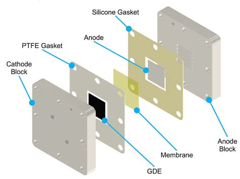Zero Gap Electrolyzer For Carbon Dioxide Reduction Metnmat Innovations