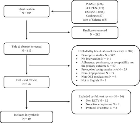 改善乳腺癌患者口服内分泌治疗依从性的干预措施 Journal of Cancer Survivorship X MOL