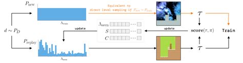 Plr — Di Engine 010 Documentation