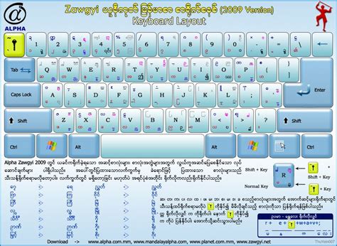 Image Result For Zawgyi Myanmar Font Keyboard Font Keyboard