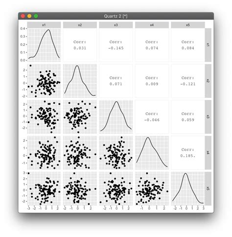 missing correlation coefficients in ggpairs · issue 377 · ggobi ggally