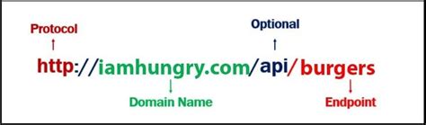 Create A Simple Restful Api In Minutes Anonyviet English Version