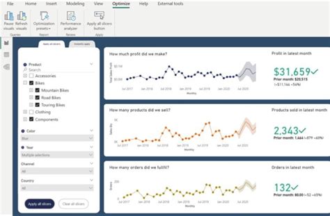 Gabriel Guerrero Mba Pmp On Linkedin Creating Kpis Metrics Sops Are Not As Important And