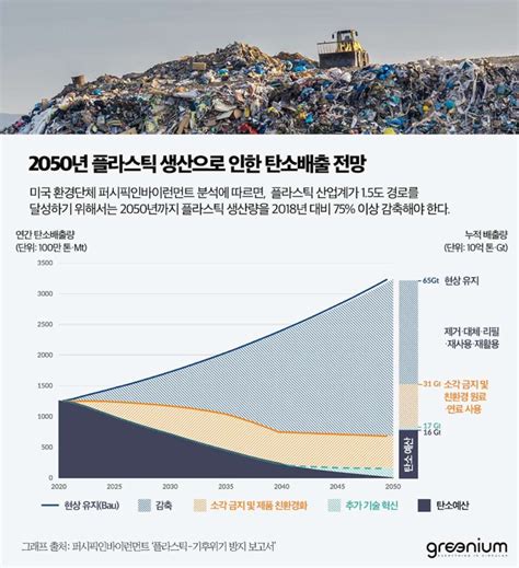 그린피스 활동가 “플라스틱 국제협약 정책 일관성 이끌 ‘규제 우산 기대” 그리니엄