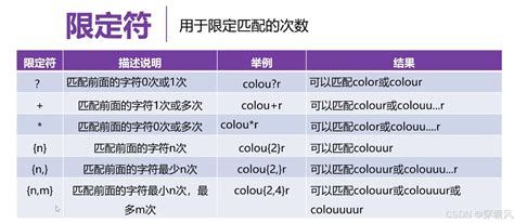 Python中正则表达式strptime 正则表达式 Csdn博客