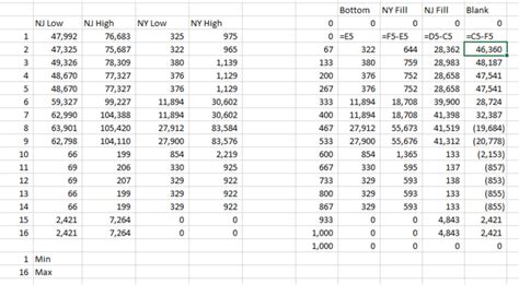 Fill Under Or Between Series In An Excel XY Chart Peltier Tech