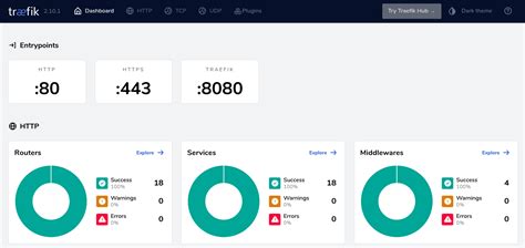 Replaced Swag With Traefik As My Reverse Proxy Luis Logs