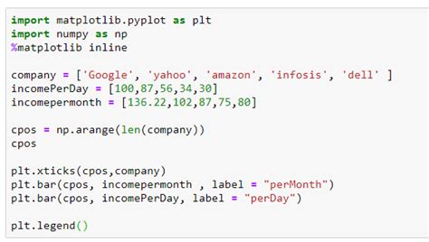Performing Visualization Of Population Data Using Anacondapython By Paramjeet Singh Medium