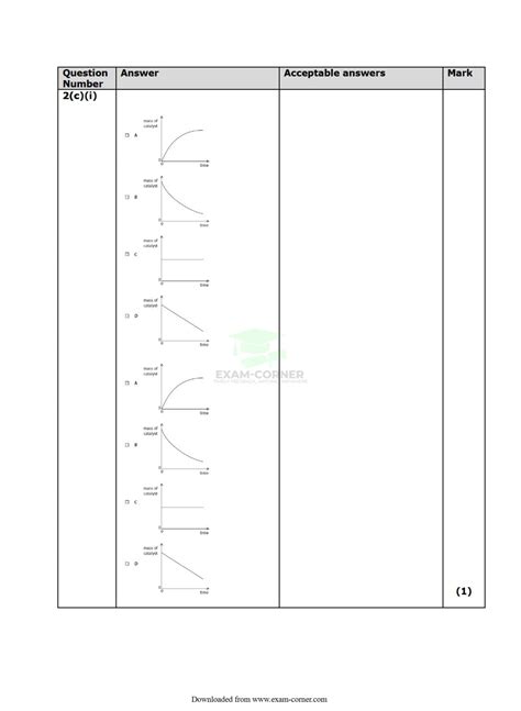 Rates Of Reaction Exam Corner