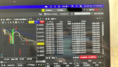 What Just Happened R Interactivebrokers