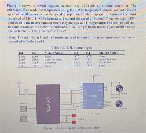 Solved Figure Shows A Simple Application That Uses Lpc Chegg