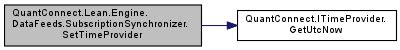 Lean QuantConnect Lean Engine DataFeeds SubscriptionSynchronizer Class