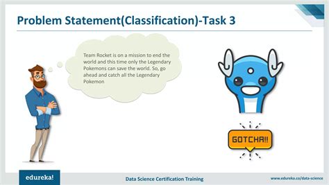 Machine Learning With R Machine Learning Algorithms Data Science