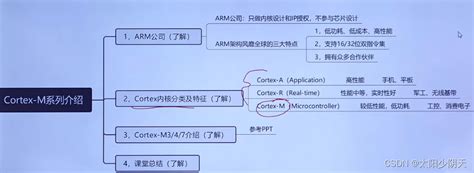 单片机自学笔记单片机笔记 Csdn博客